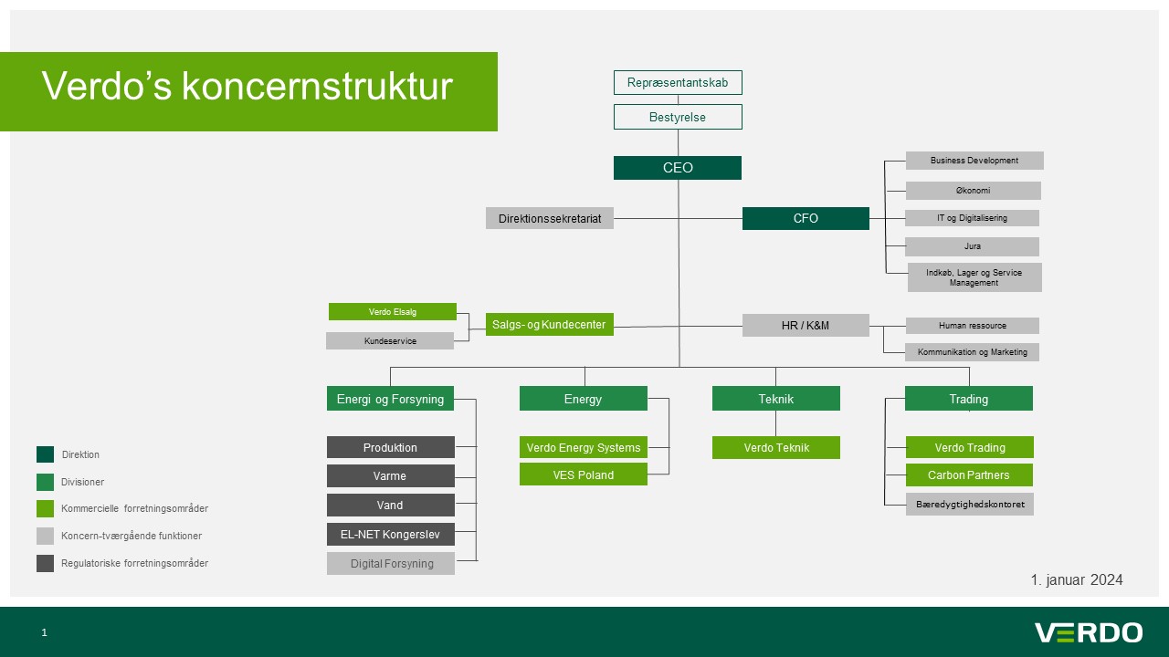 Læs om Verdo's organisationsstruktur