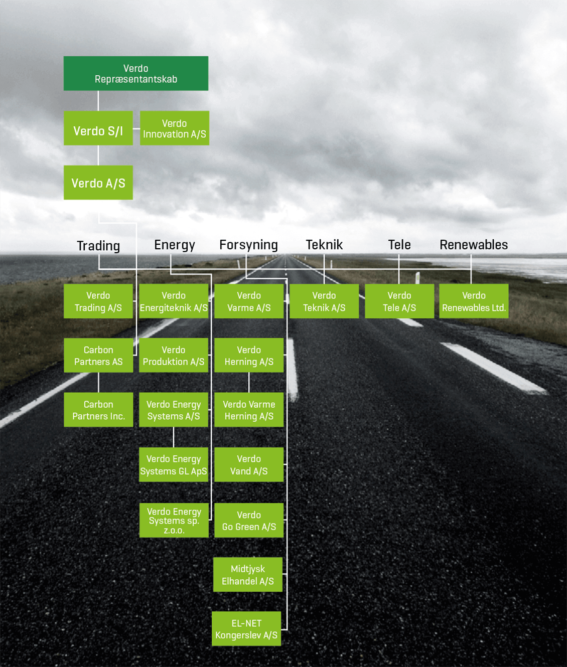 Read about Verdo’s organizational structure